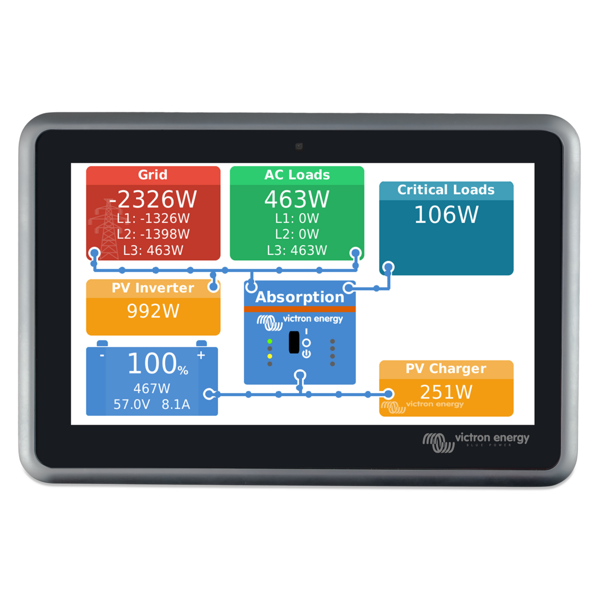 BatteryOnePR | Victron Energy Products & Batteries